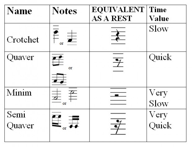 Understanding Rhythm – Ron Tendler